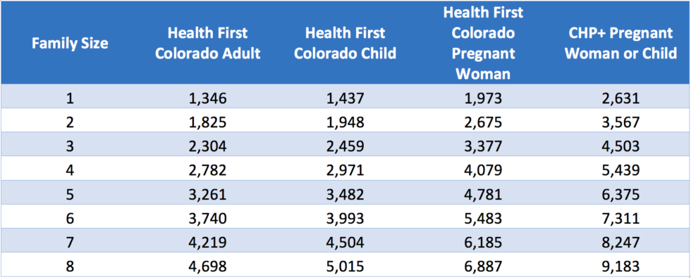Health Coverage Resources – Colorado Consumer Health Initiative