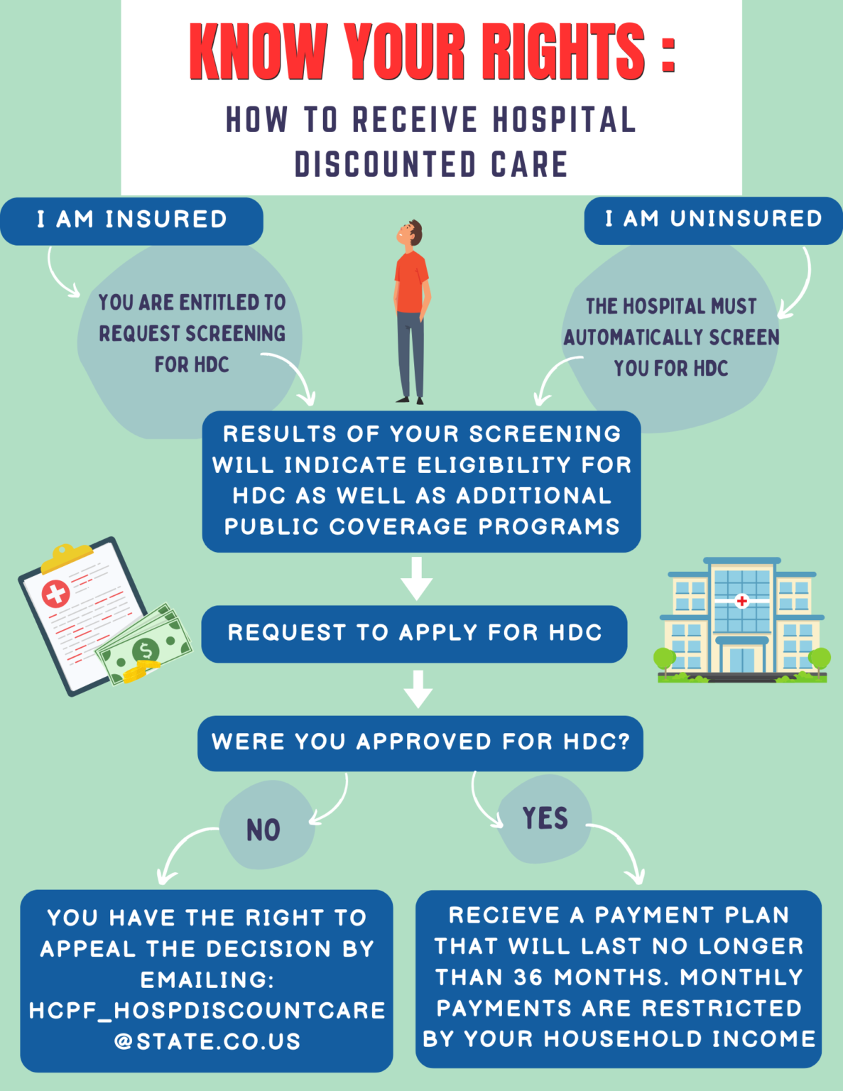 Hospital Discounted Care – Colorado Consumer Health Initiative